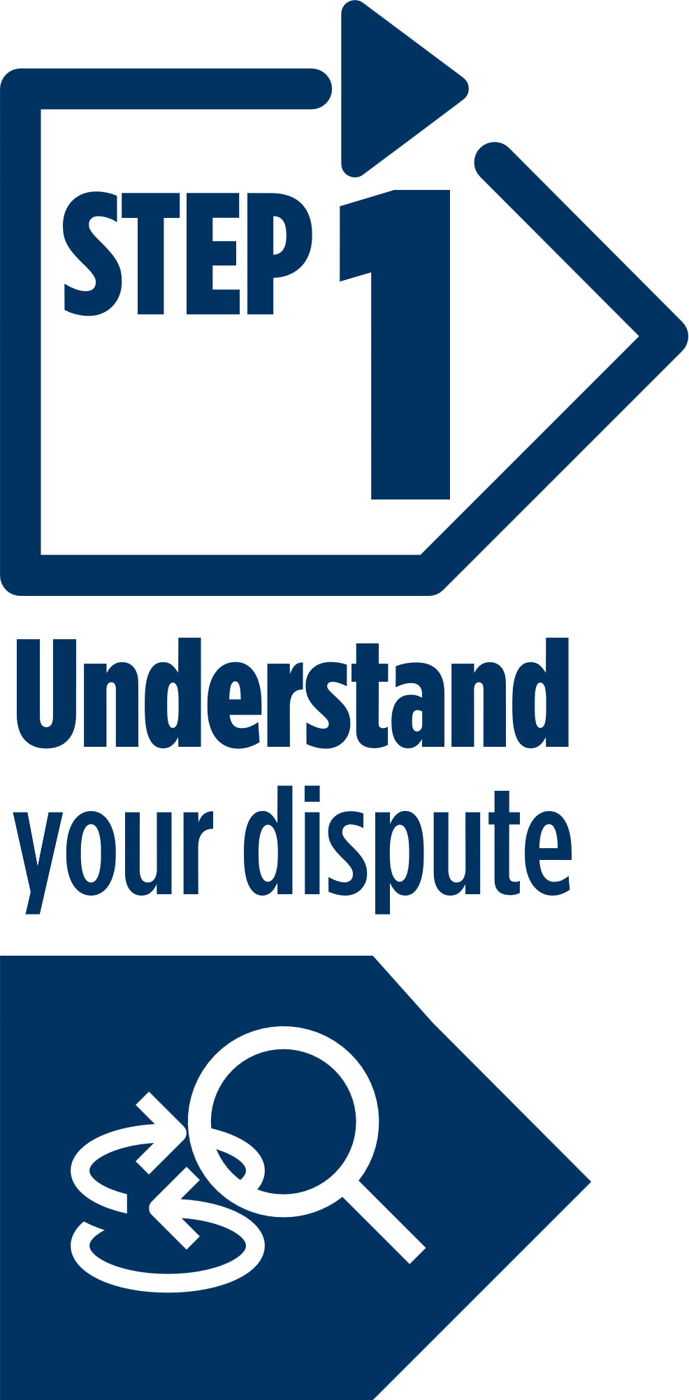 Five steps to resolve your dispute | ASBFEO
