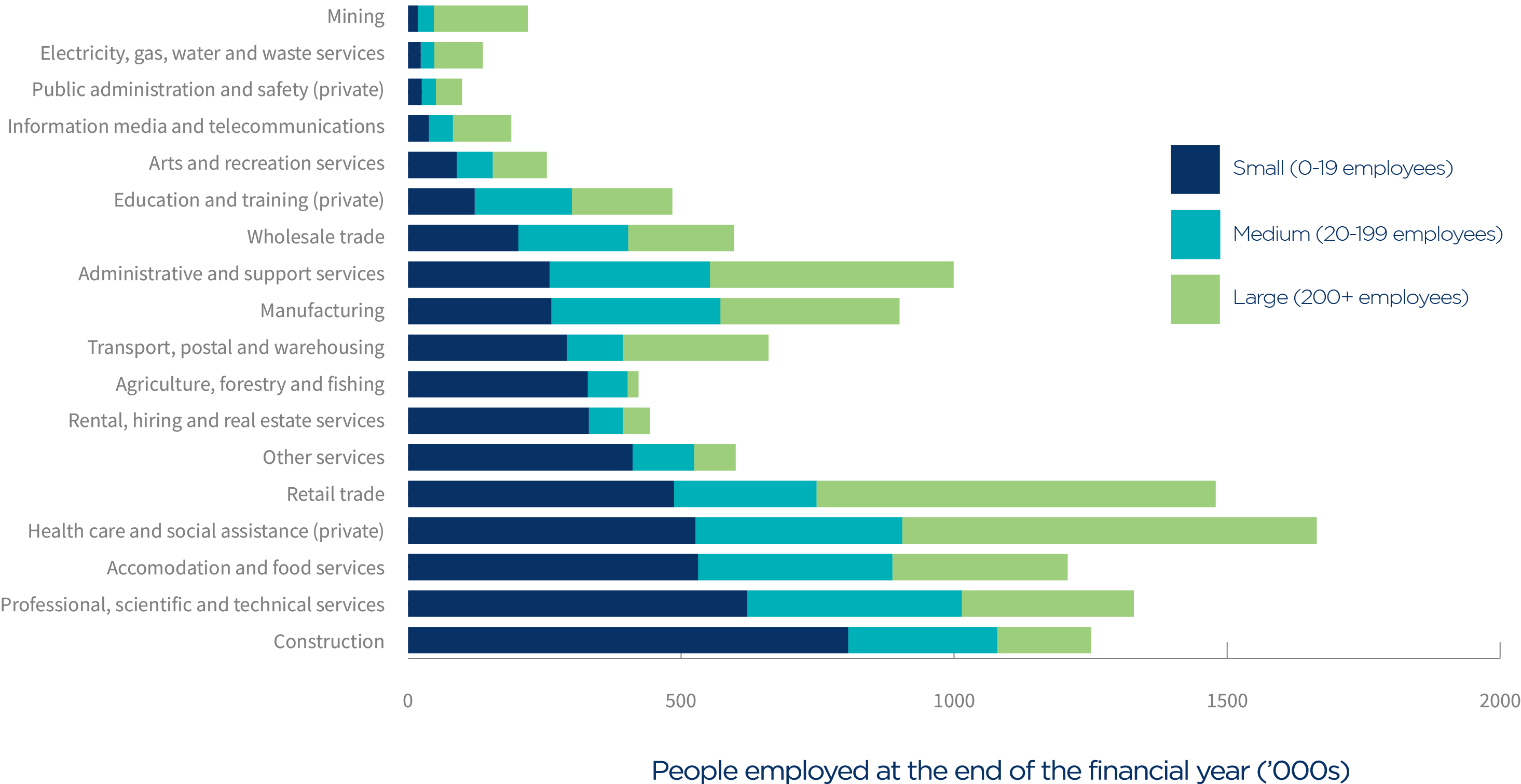 Contribution to Australian Employment | ASBFEO